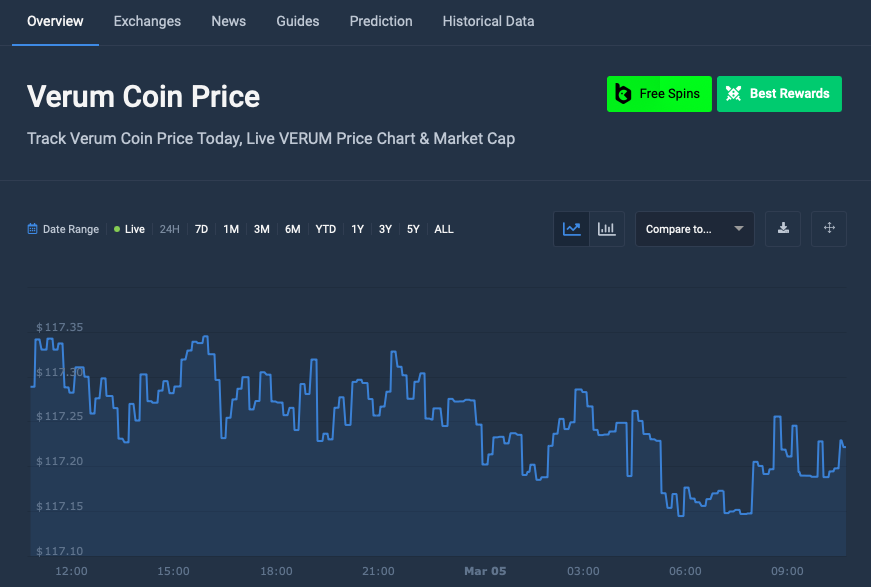 Coincodex has listed Verum Coin – The Money Times